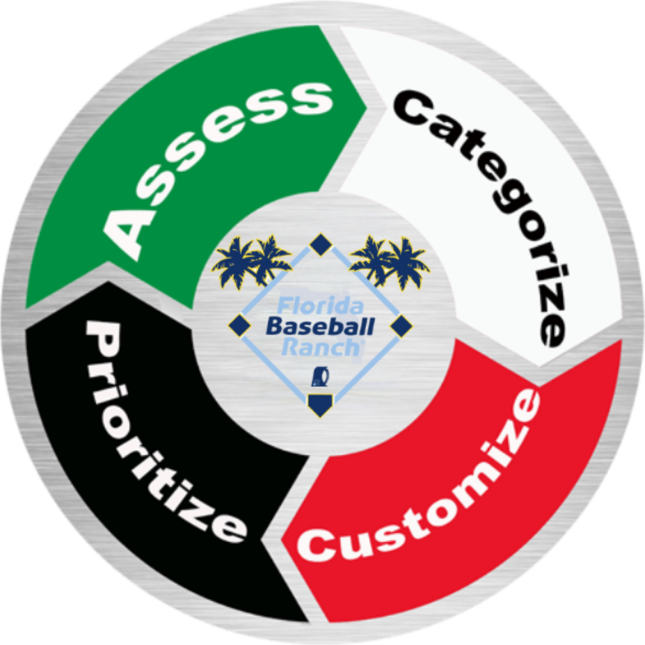 DURAHIT™ BOOT CAMPS